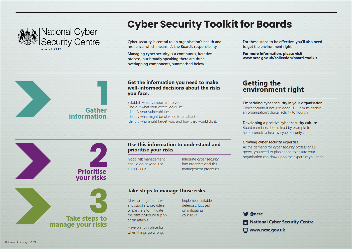 Building resilience to a cyberattack - Kerry London